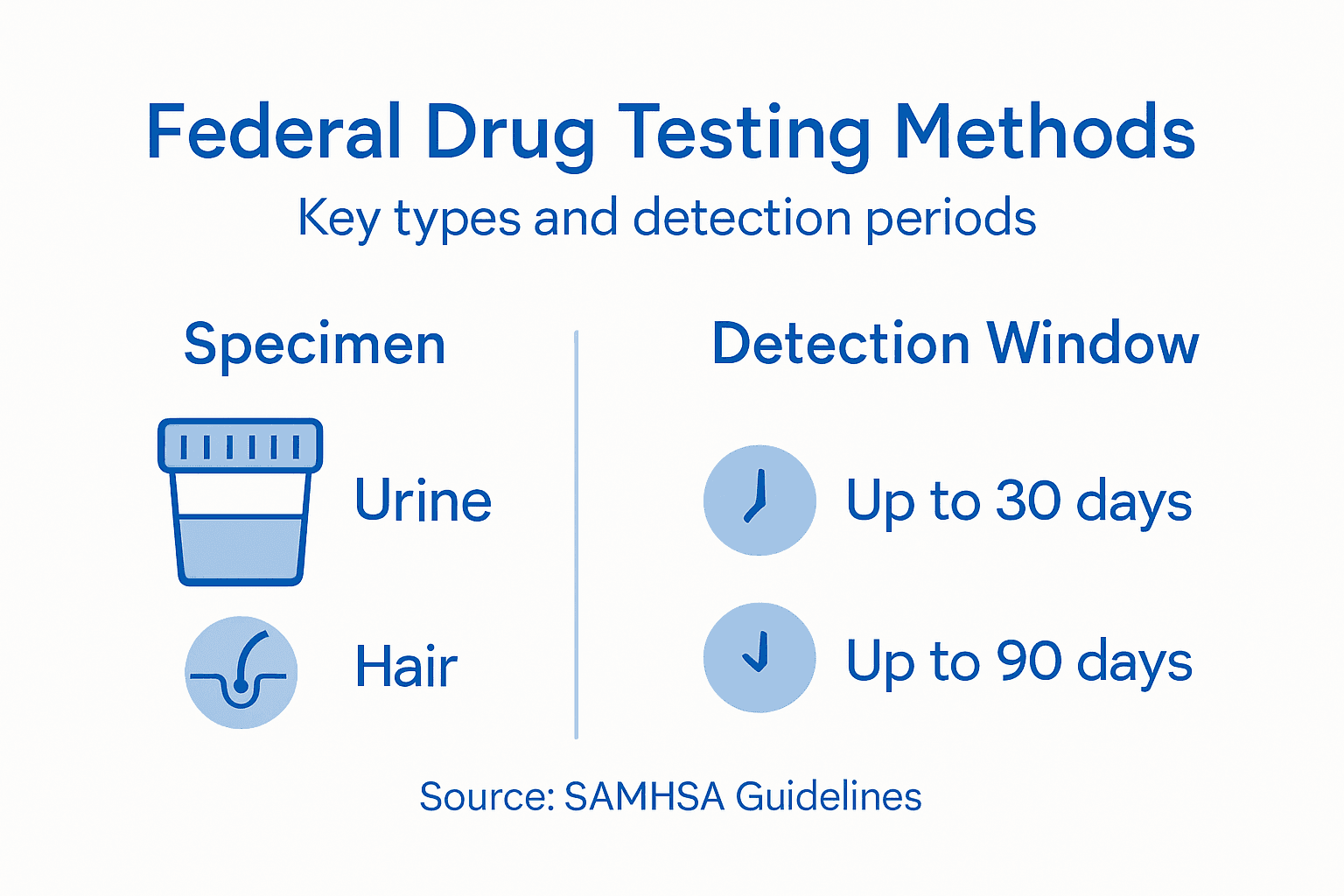Federal Drug Testing: What HR Leaders Must Know