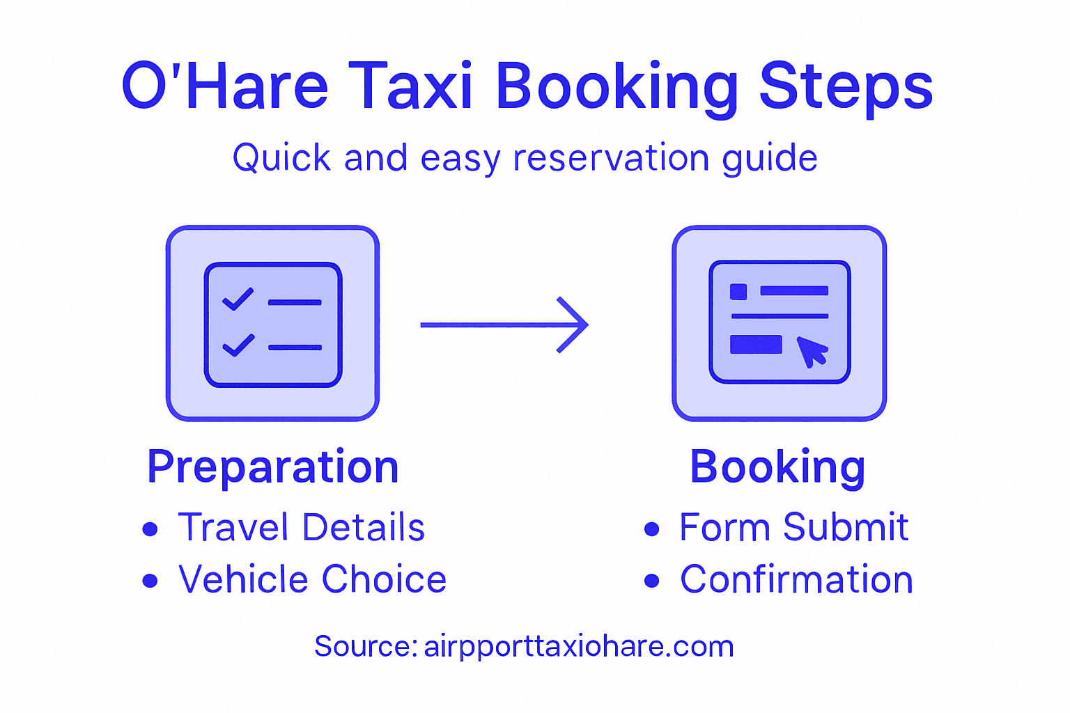 Master Airport Taxi Reservation Workflow for O'Hare