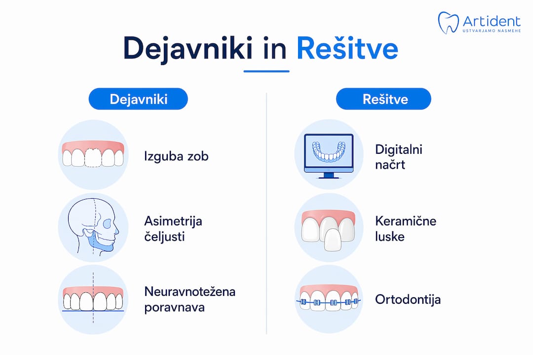Pomen zobne simetrije za privlačen nasmeh