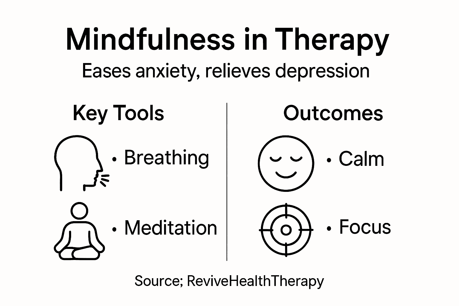 Role of Mindfulness in Therapy: Real Impact on Anxiety and Depression ...