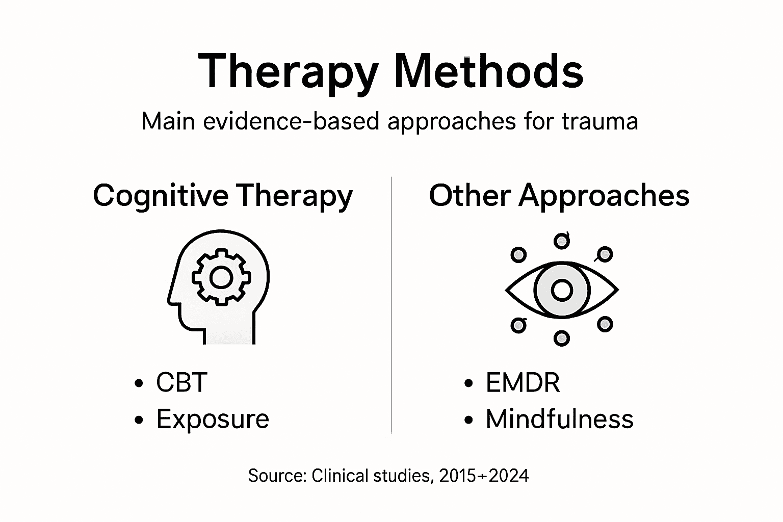 Role of Therapy in Trauma Recovery: Evidence and Impact ...