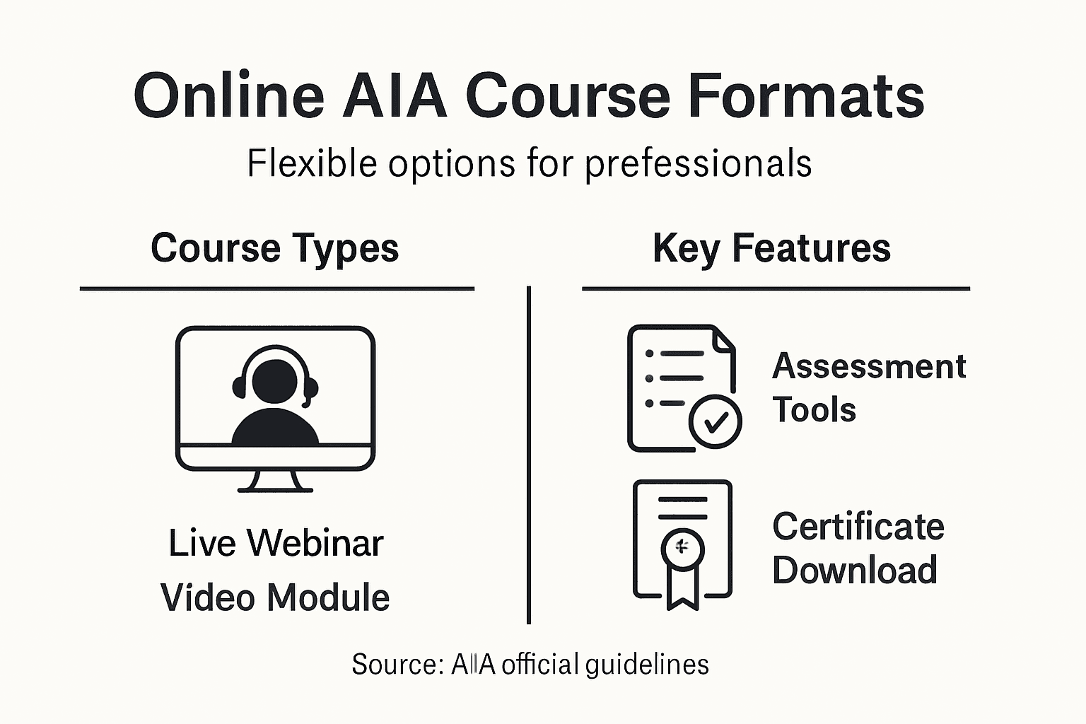Role of Online Learning in AIA Education and Practice