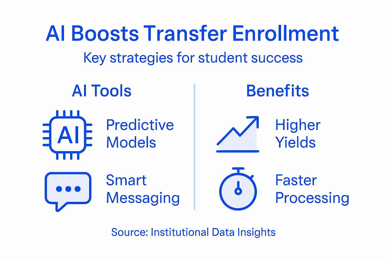 Enrollment Management Strategies: Boosting Transfers With AI