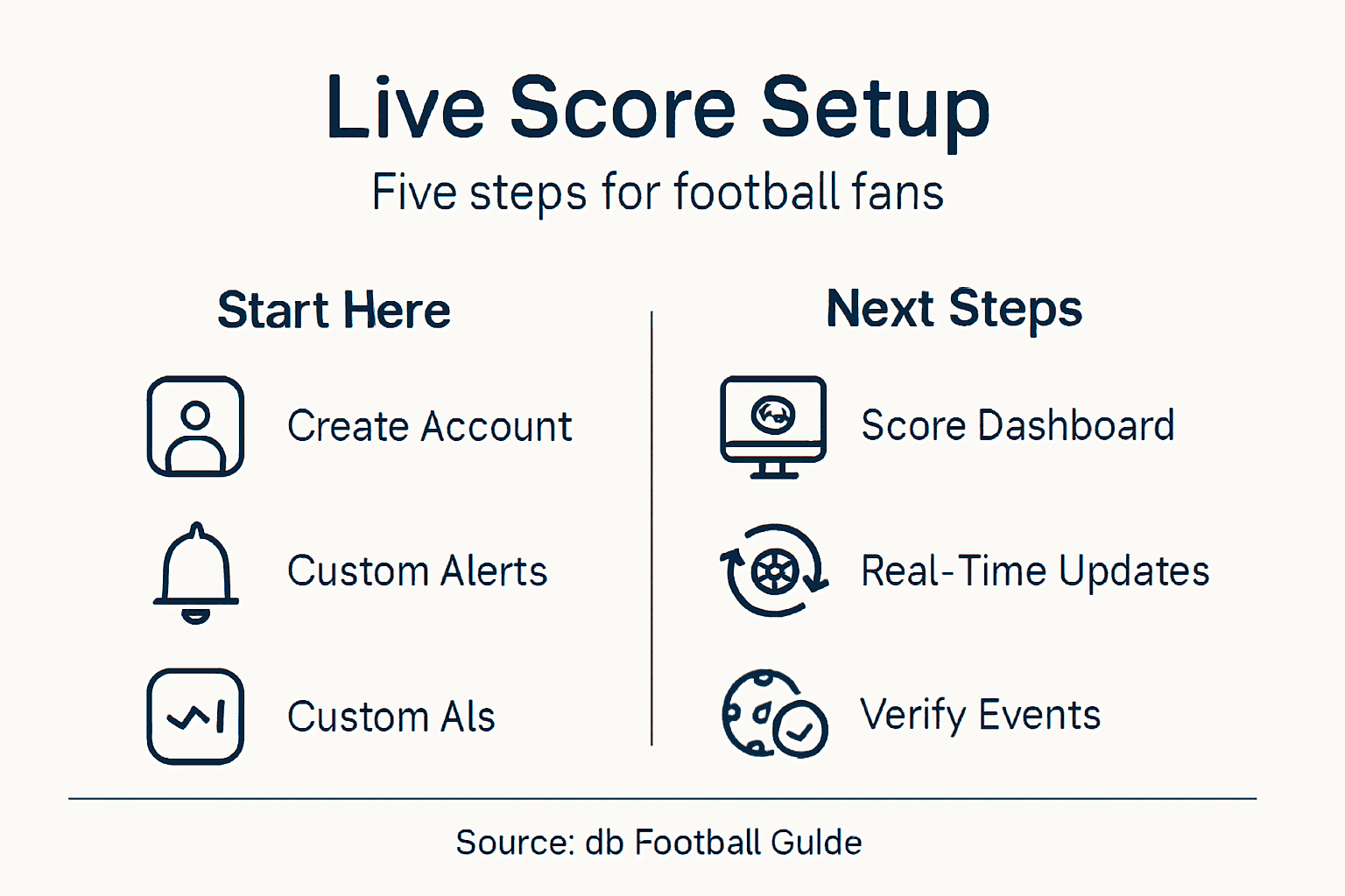 Step-by-Step Guide to Live Score Tracking for Football Fans | DB Football