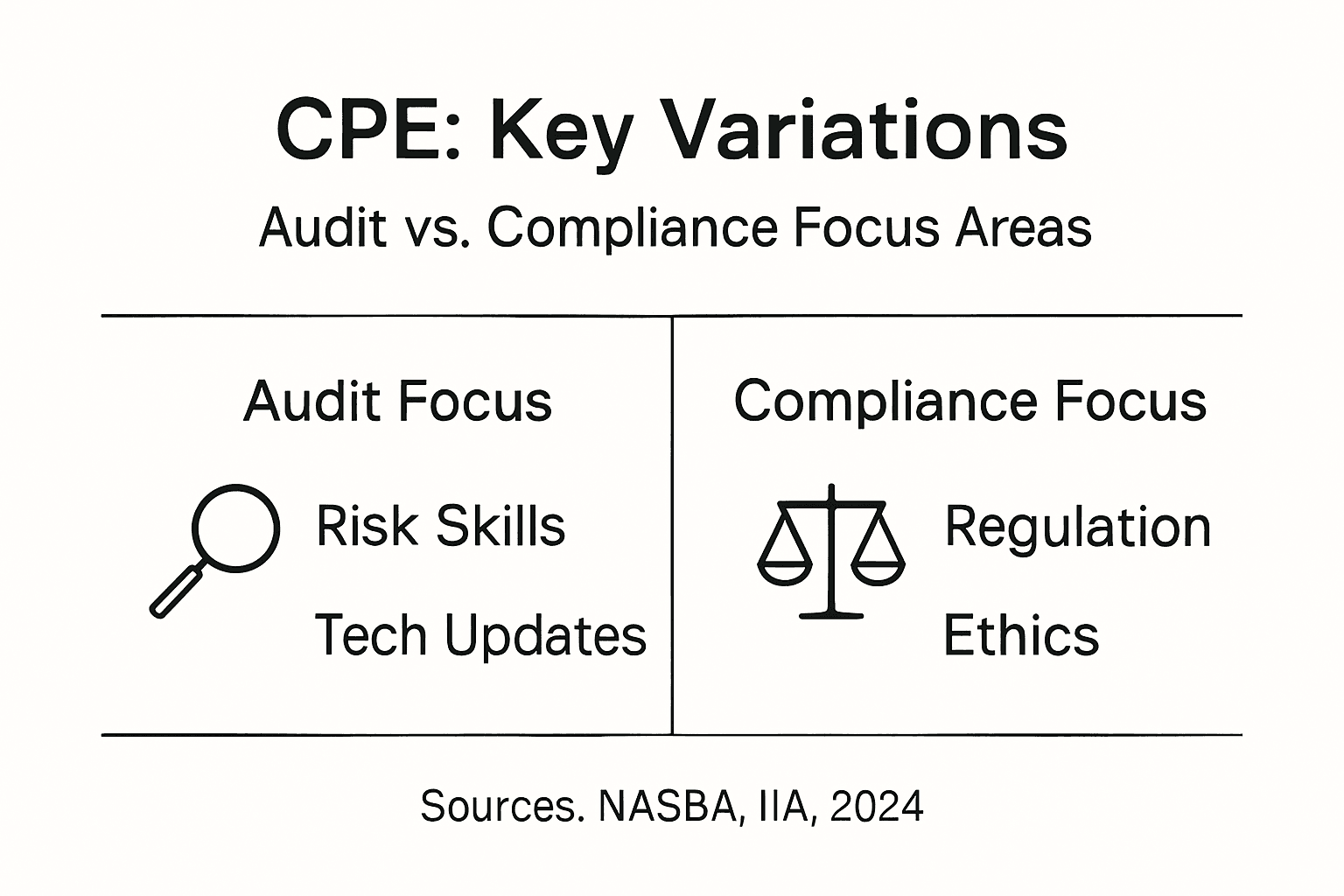 Why Continuing Professional Education Matters Today