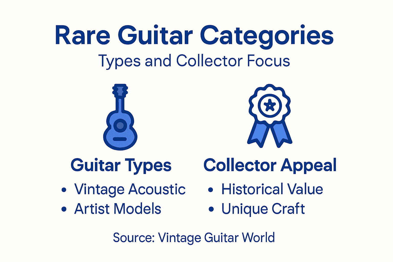 What Is Rare Guitar Collecting and Why It Matters