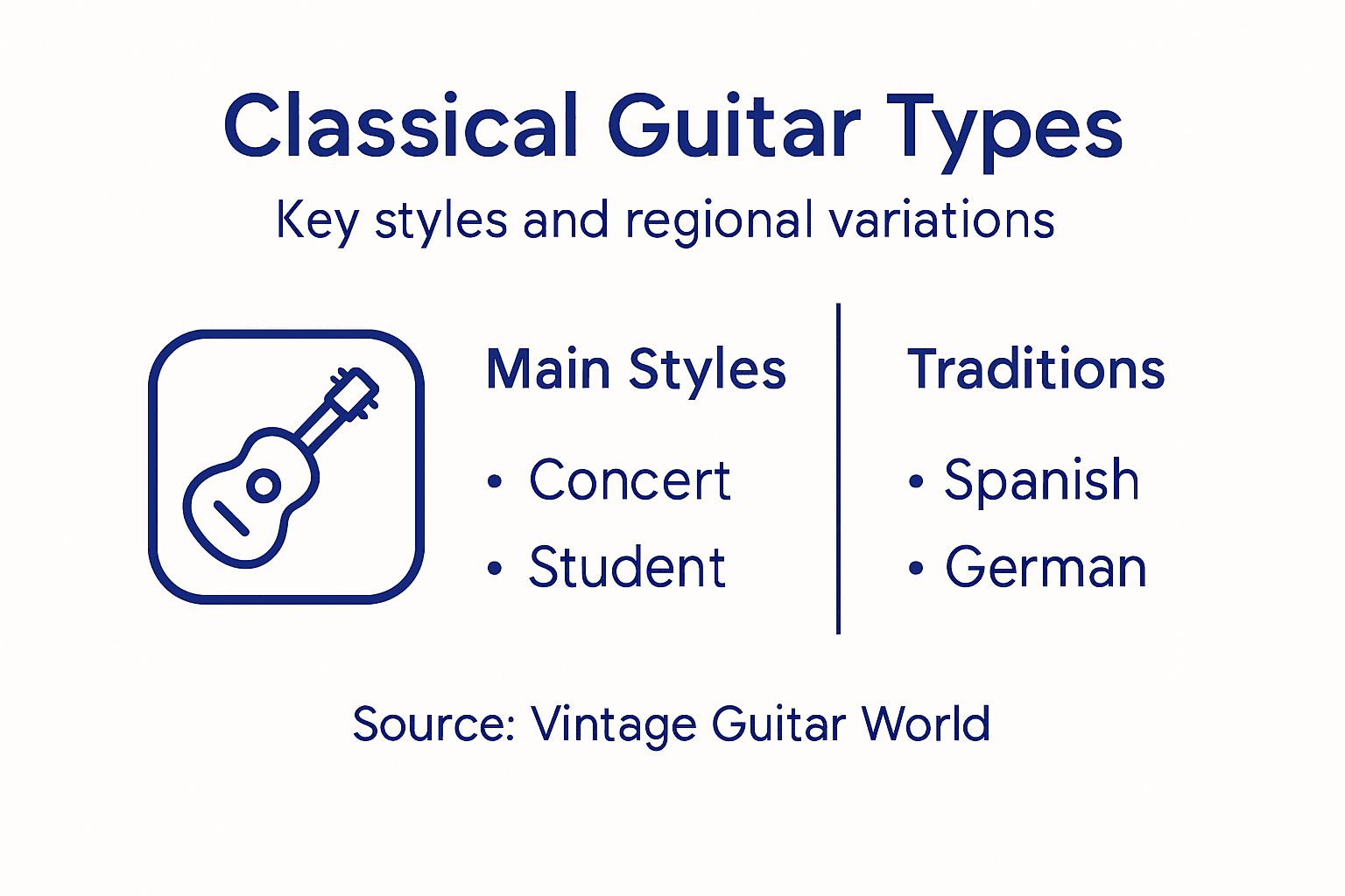 Che cos'è una chitarra classica e perché è importante