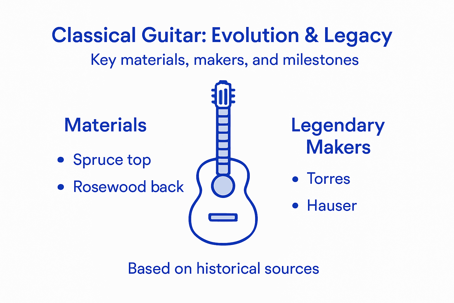 History of Classical Guitars: Craftsmanship and Legacy
