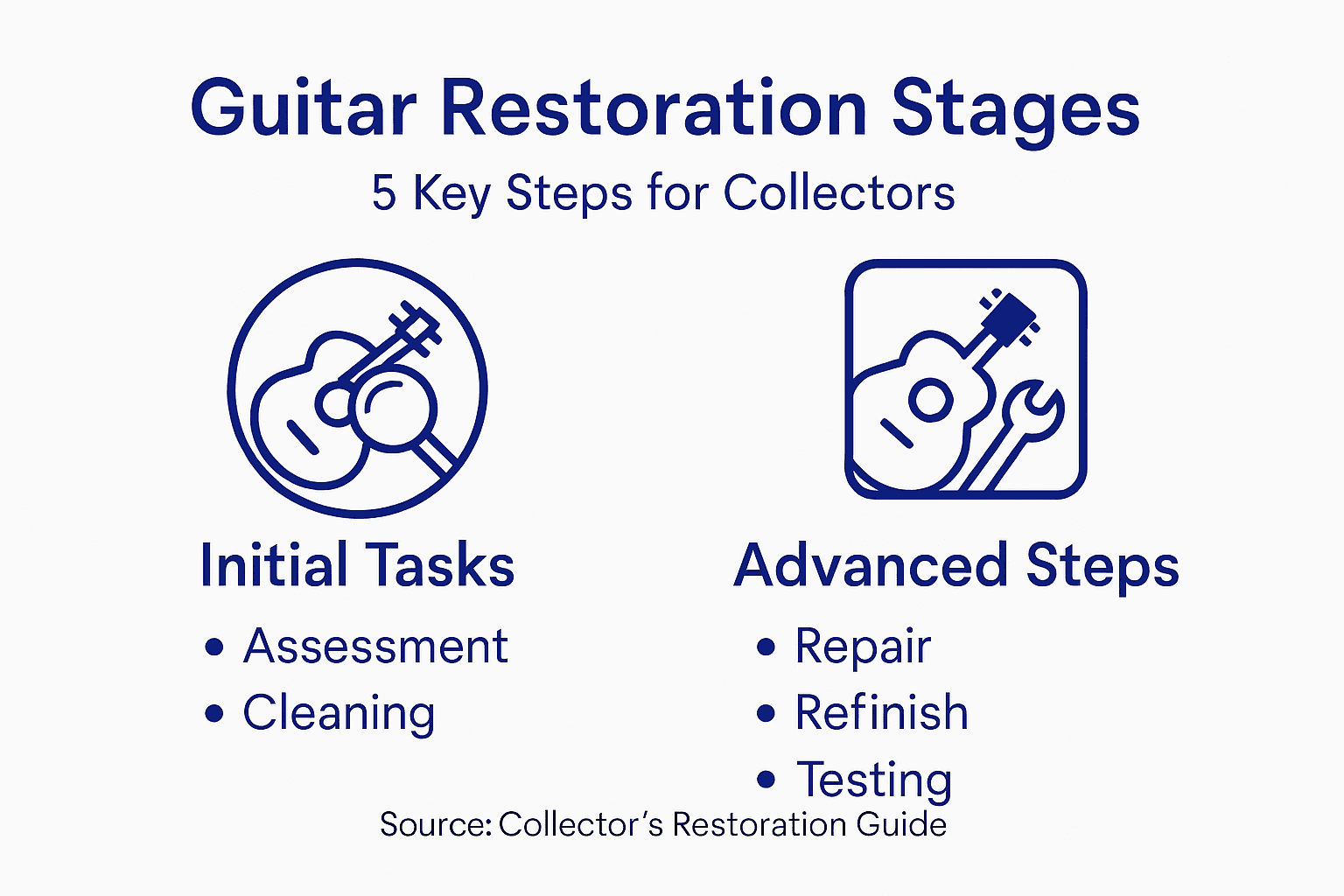 Acoustic Guitar Restoration Guide for Collectors