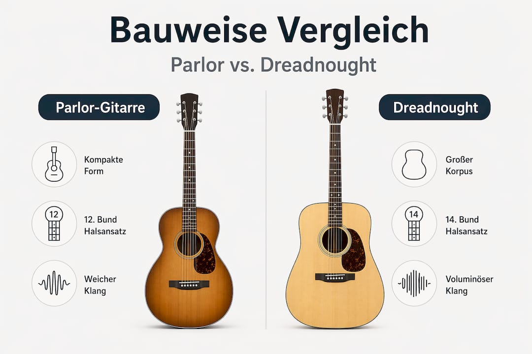 Che cos'è una chitarra Parlor? Guida per gli appassionati