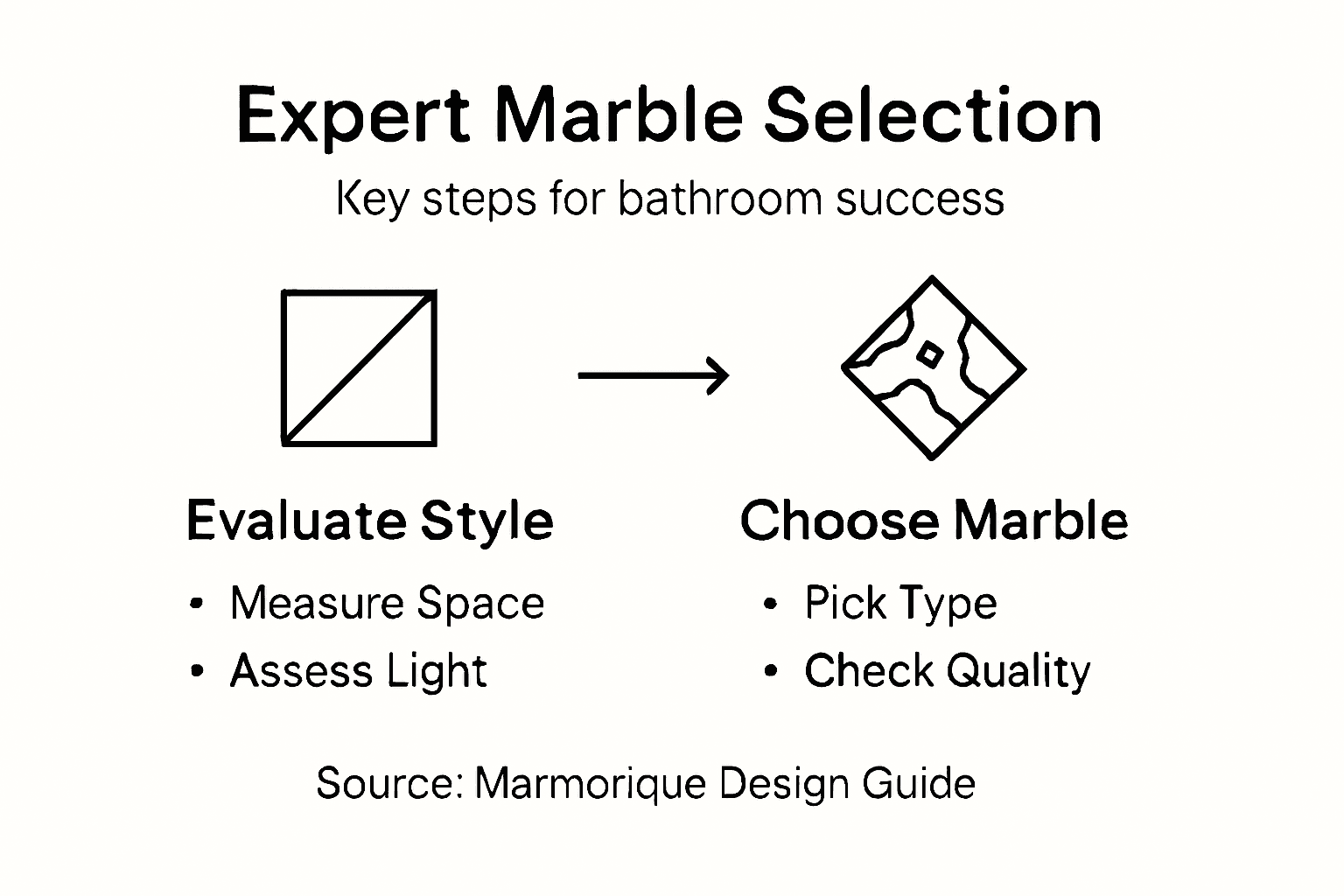 How to Select Marble for Bathrooms Like a Design Expert – Marmorique