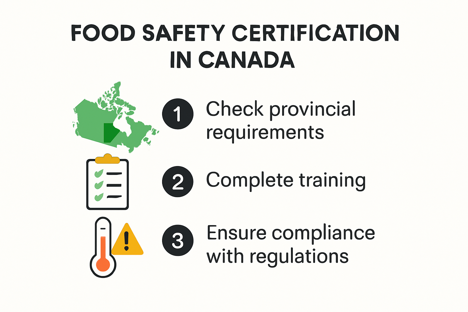 How to Get Food Safety Certification in Canada (2025 Guide) - Probe IT
