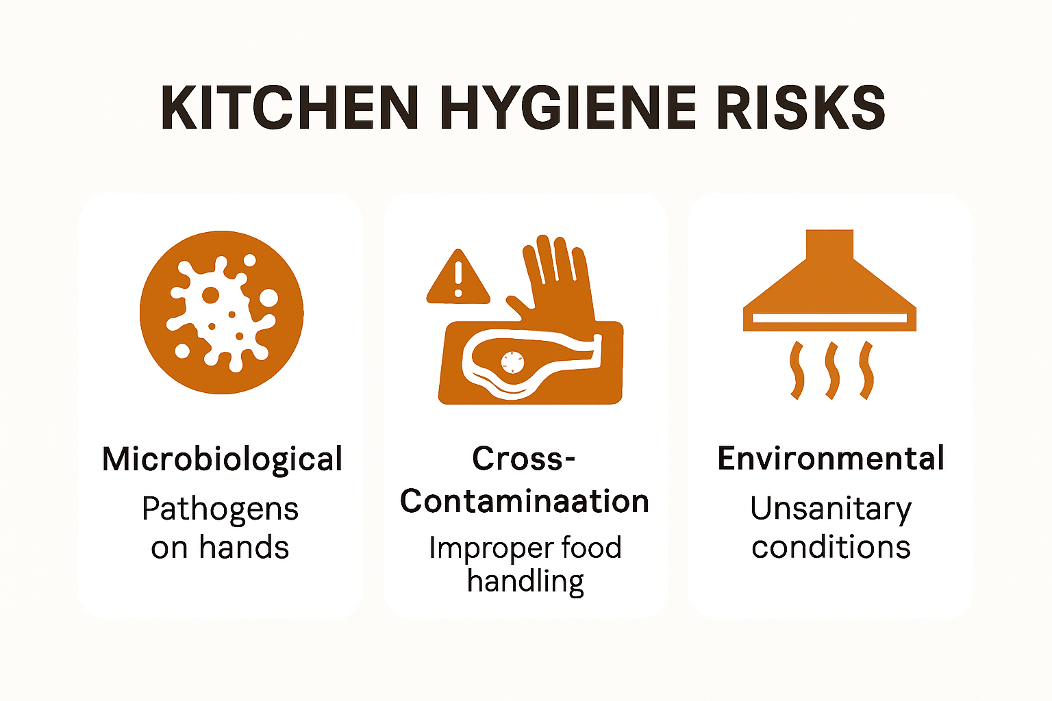 Personal Hygiene in Kitchens: Essential Practices for Canadian Food ...