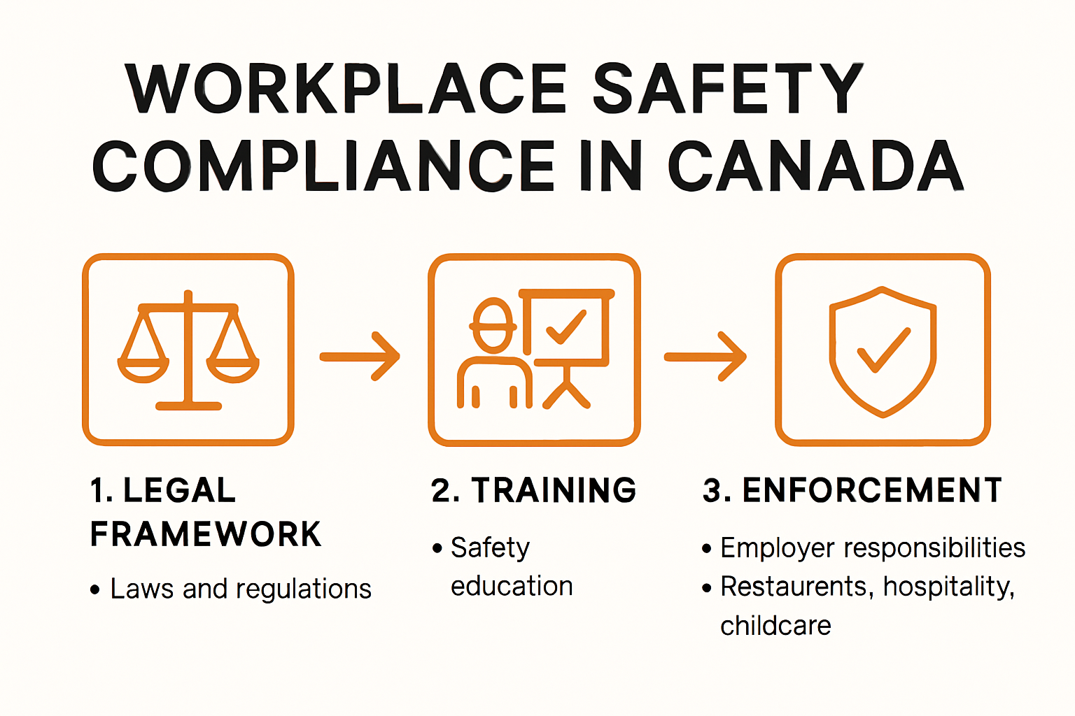 Workplace Safety Compliance in Canada: Guide for Restaurants ...