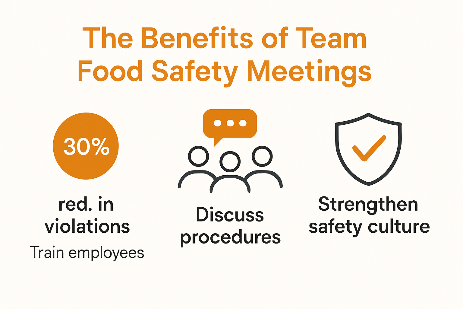 Team Food Safety Meetings: Guide for Canadian Hospitality in 2025 ...