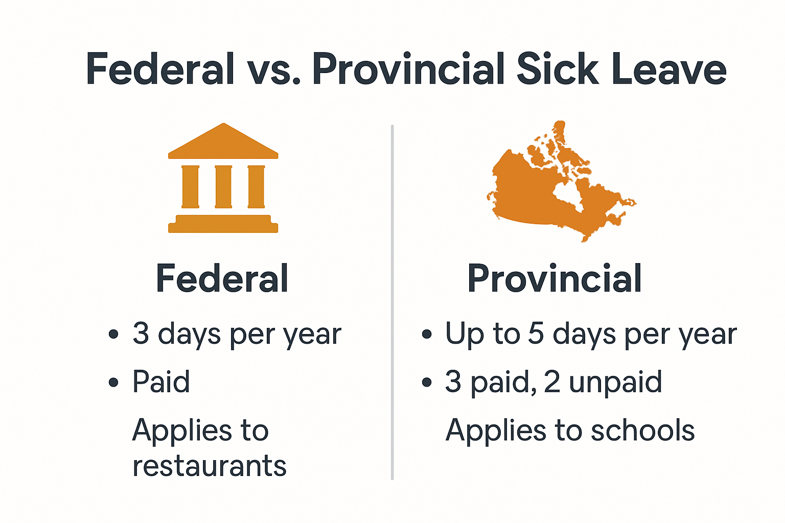Employee Sick Leave Policy Guide for Restaurants and Schools 2025 ...