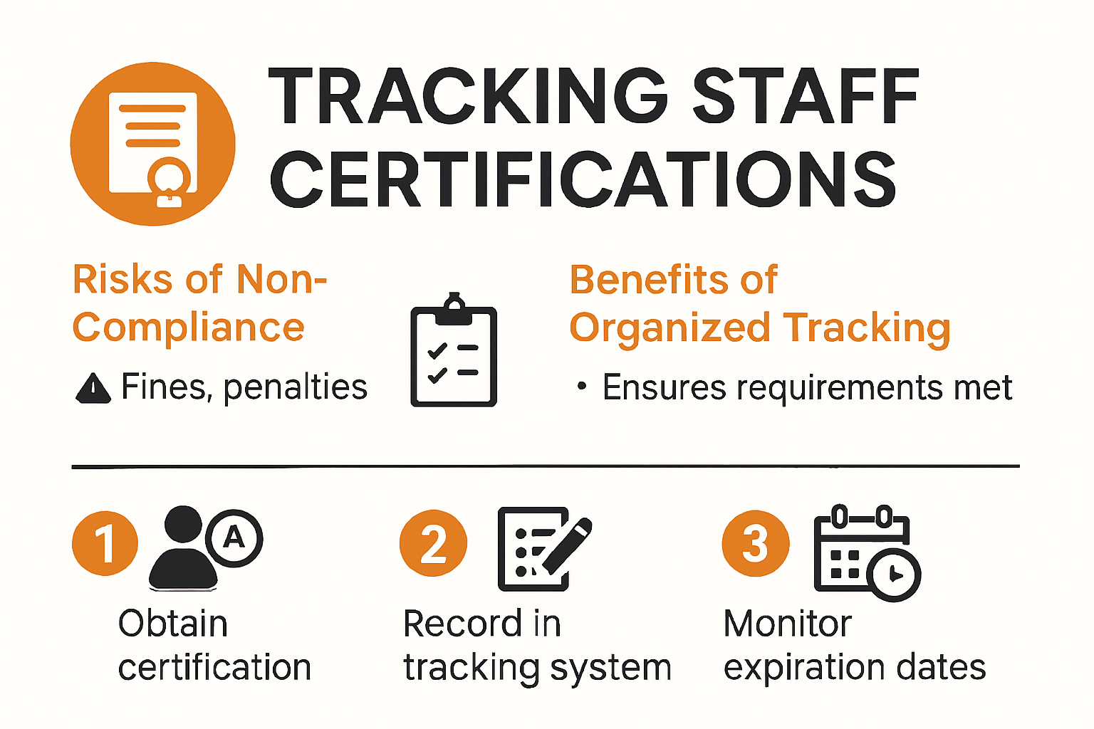 Tracking Staff Certifications for Canadian Restaurants and Schools 2025 - Probe IT