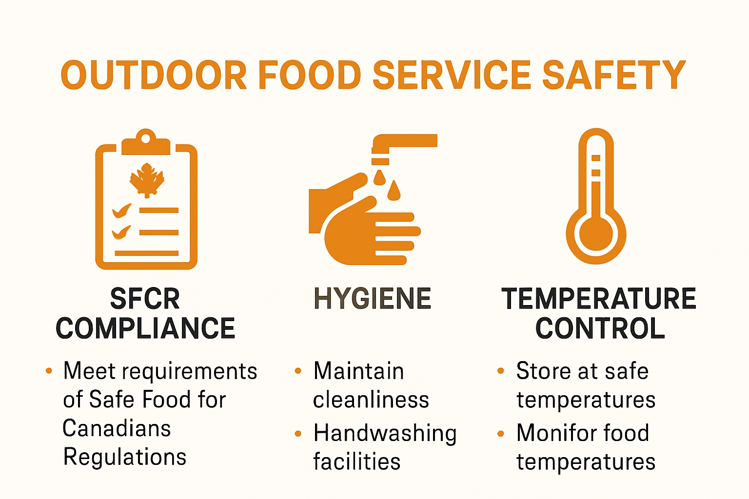 Outdoor Food Service Safety Tips for Canadian Businesses 2025 — Probe IT