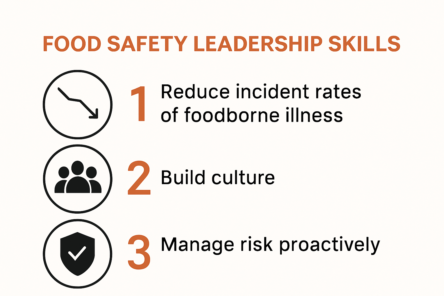Food Safety Leadership Skills for Canadian Restaurants and Schools 2025 ...