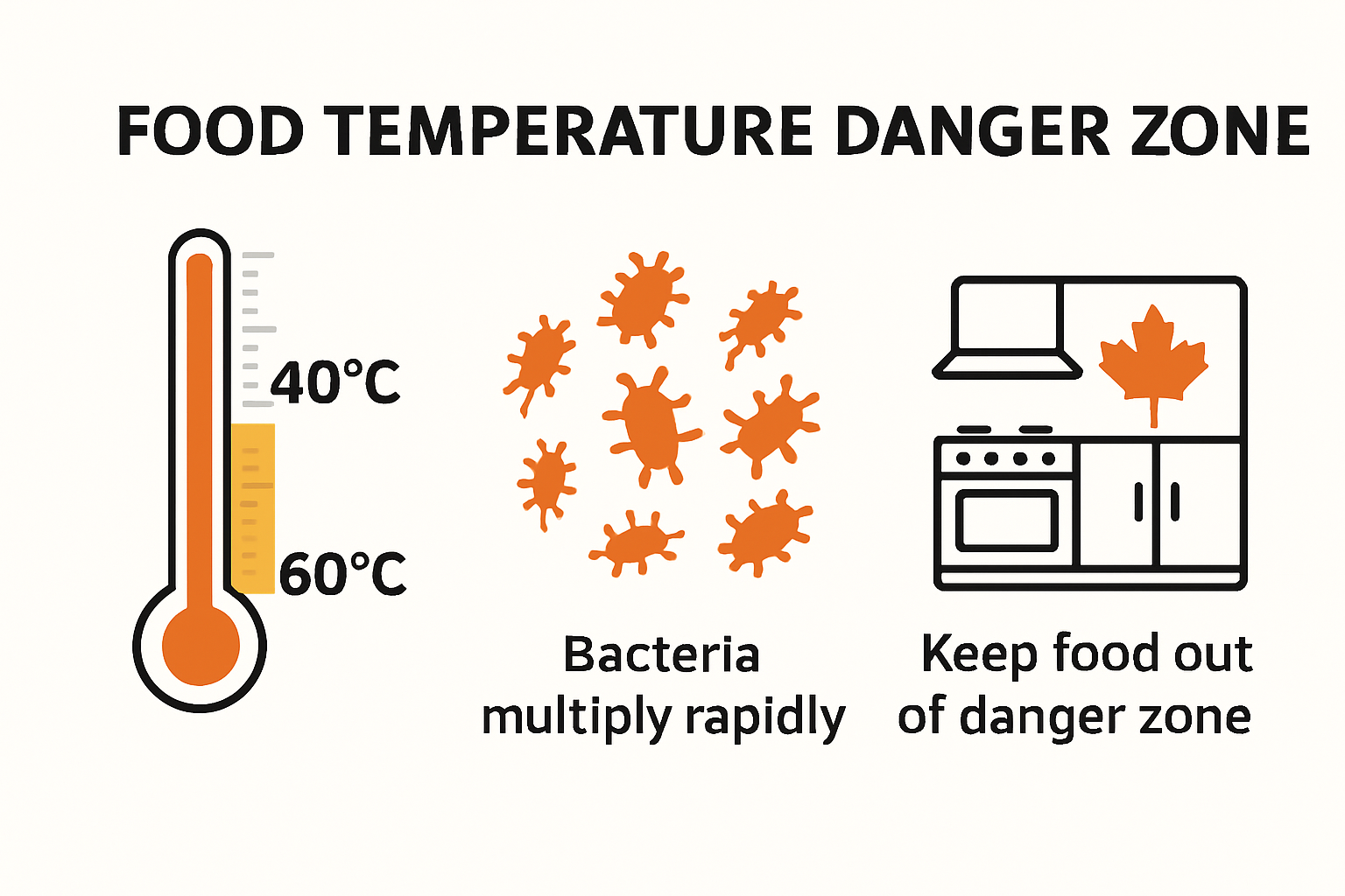 Safe Food Temperatures: 2025 Guide for Canadian Kitchens - Probe IT