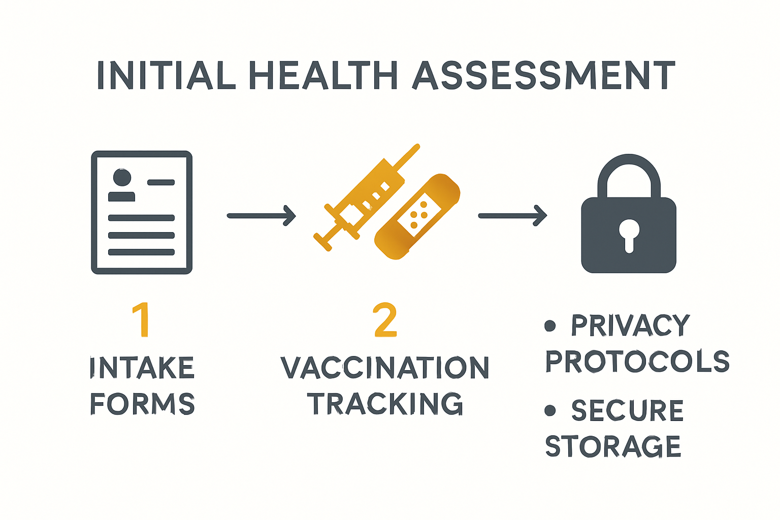 Staff Health Screening Guide for Restaurants and Schools 2025 - Probe IT