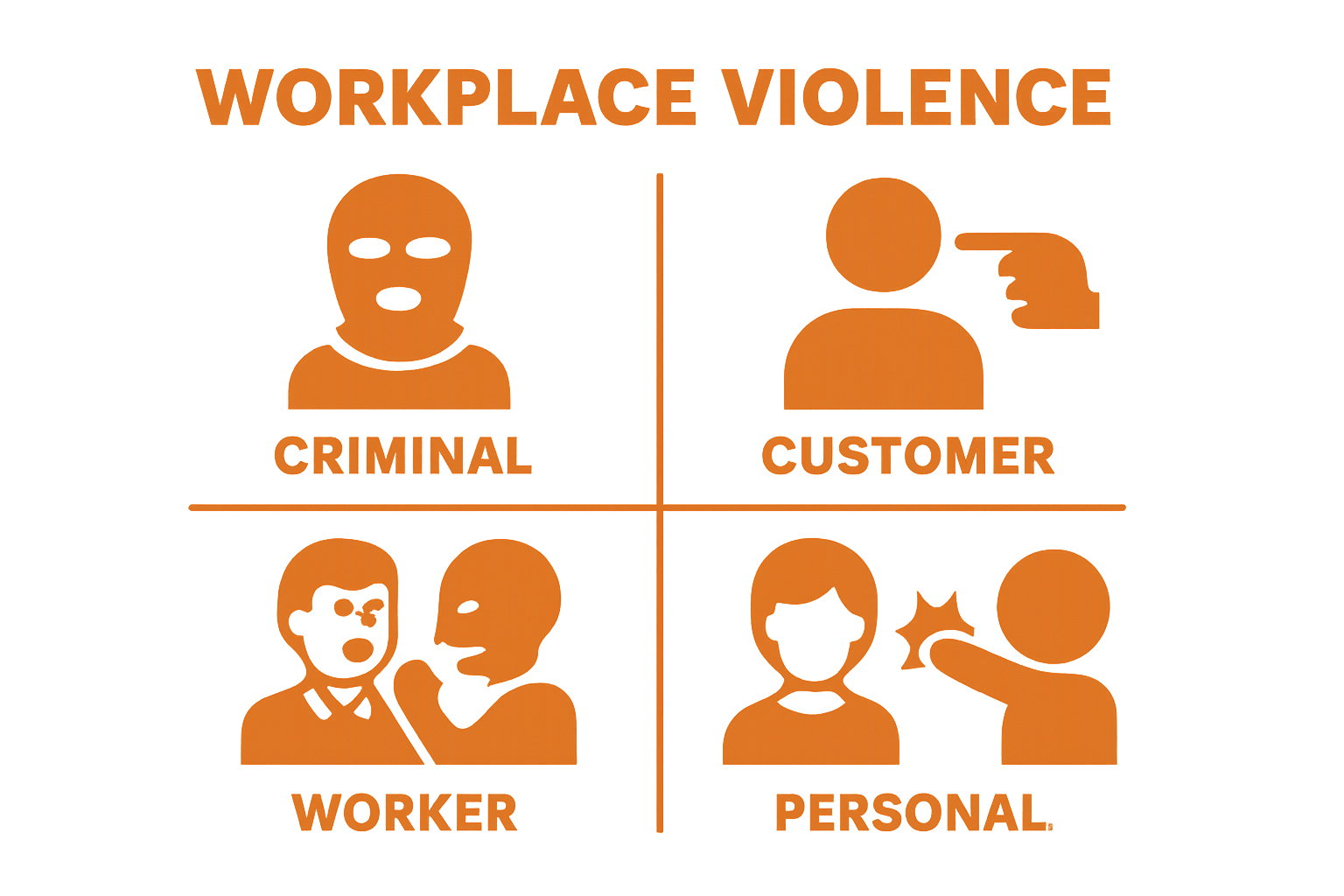 Understanding Workplace Violence Prevention for Safe Environments ...