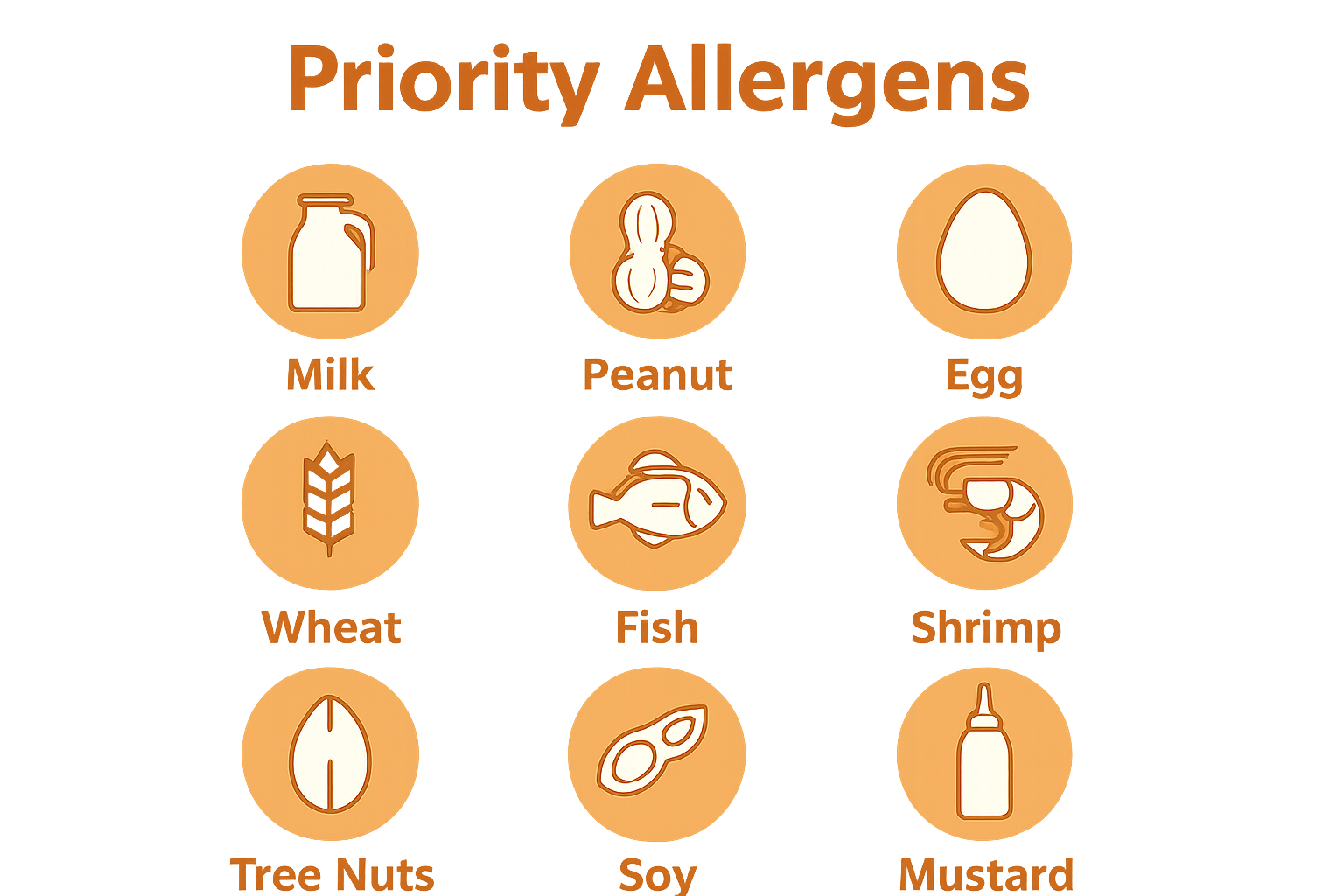 Understanding Common Food Allergens in Canada - Probe IT