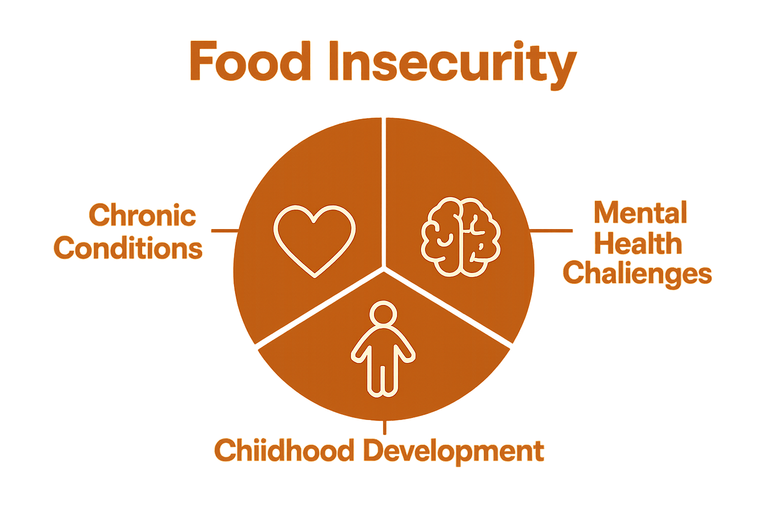 Understanding Food Security in Canada: A Comprehensive Guide - Probe IT