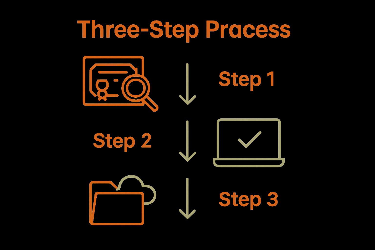 Essential Guide to Food Handler Certificate Renewal - Probe IT