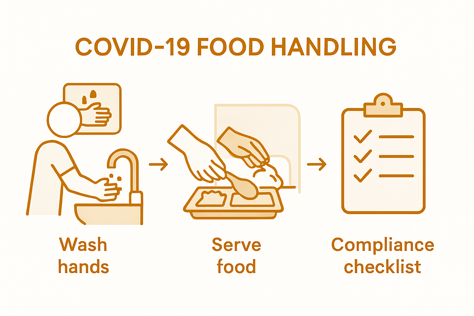 COVID-19 Food Safety Measures for Canadian Facilities - Probe IT