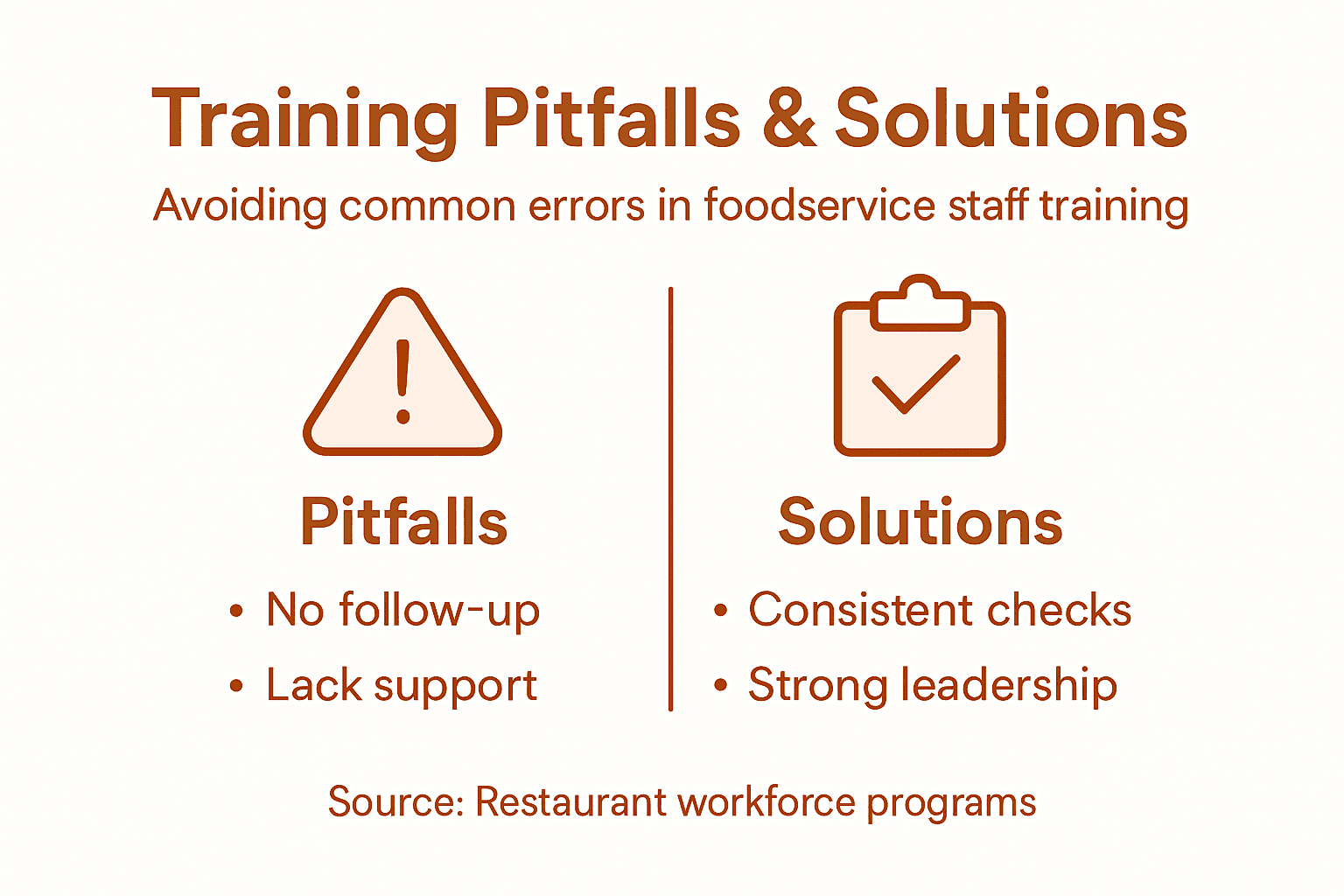 Keeping Staff Up to Date in Canadian Foodservice - Probe IT