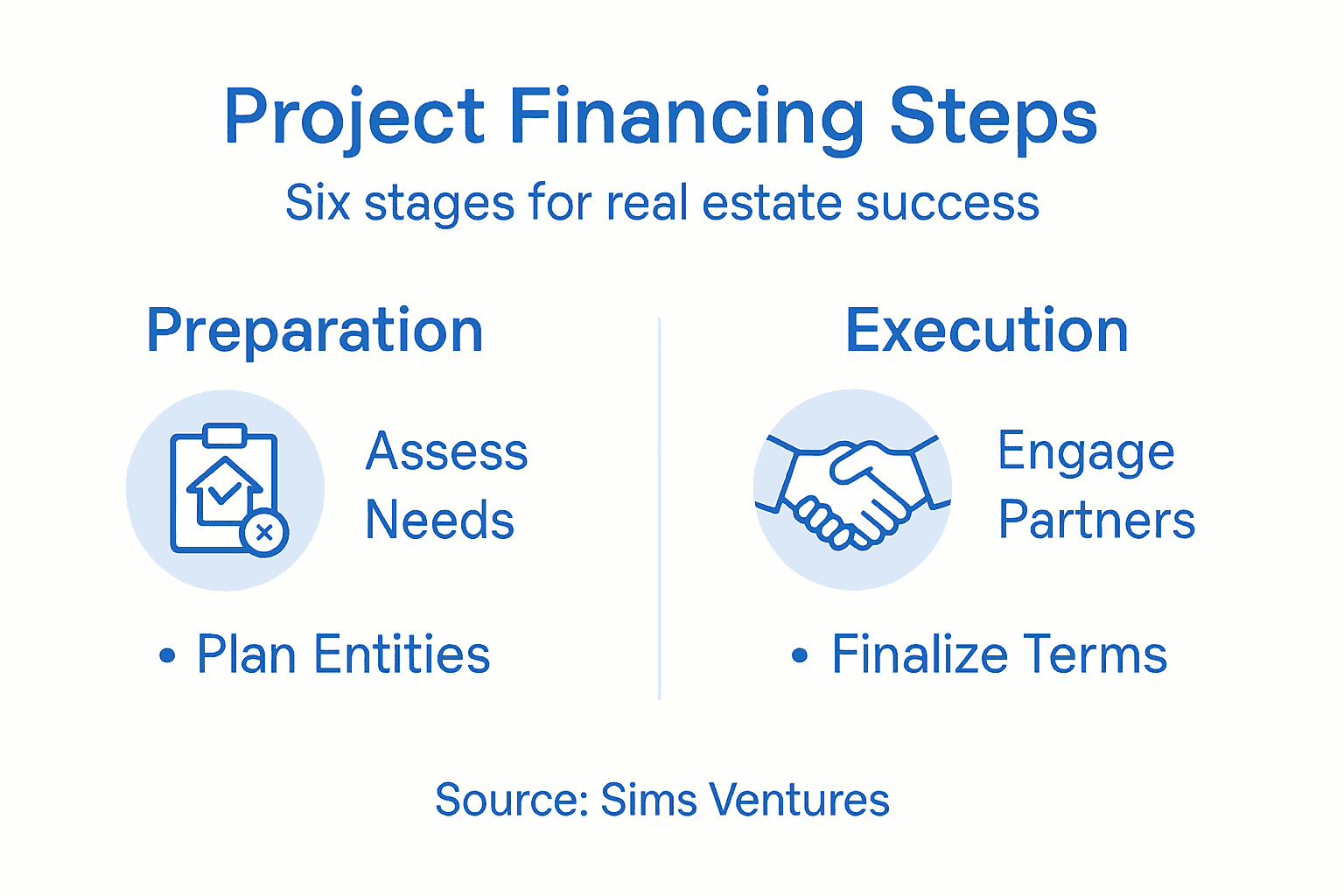 How to Secure Project Financing for Real Estate Success