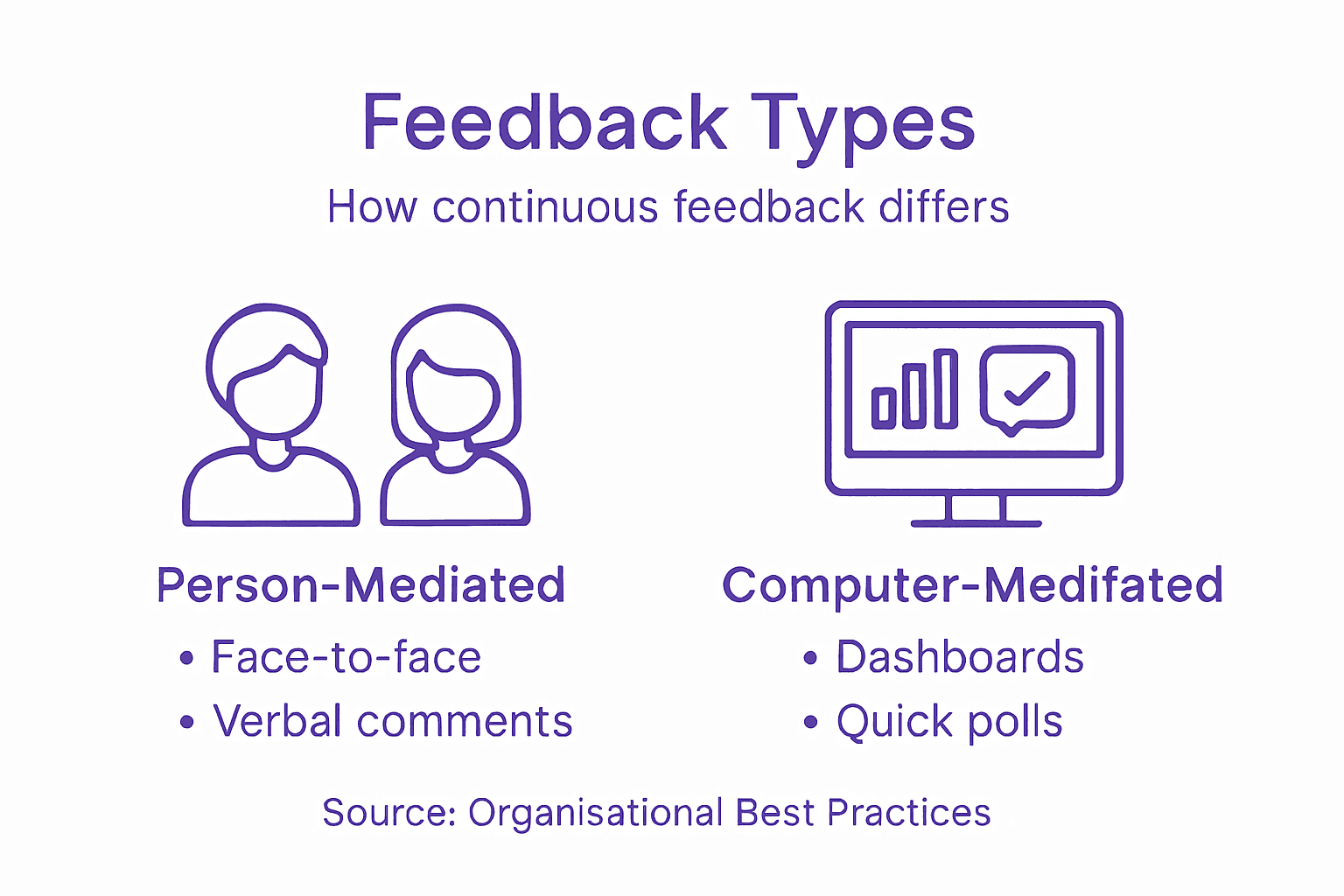 Continuous Feedback and Workplace Transformation