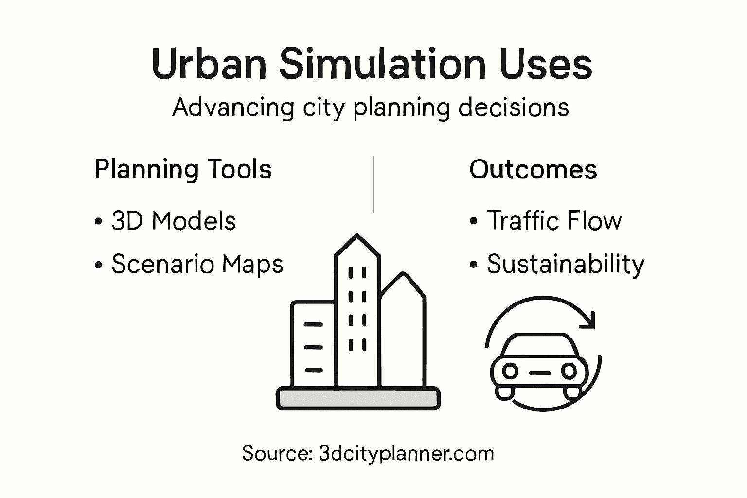 Urban Environment Simulation: Enhancing City Planning – 3D Urban ...