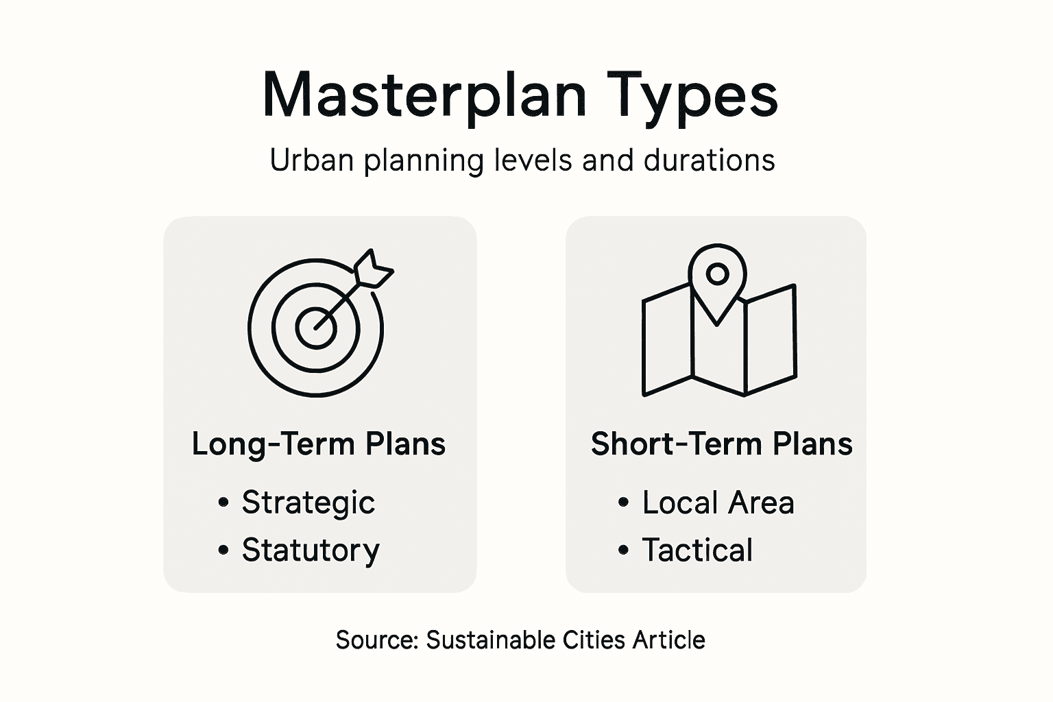 Urban Masterplanning: Shaping Sustainable Cities – 3D Urban Development