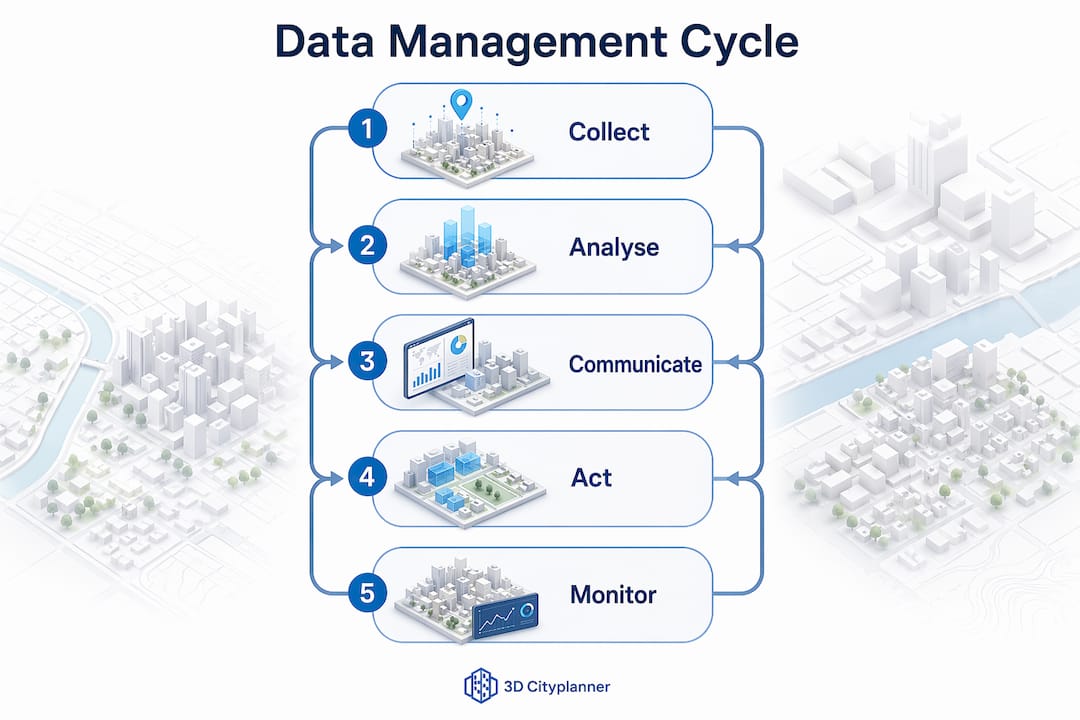 How to manage urban data: a guide for planners – 3D Urban Development