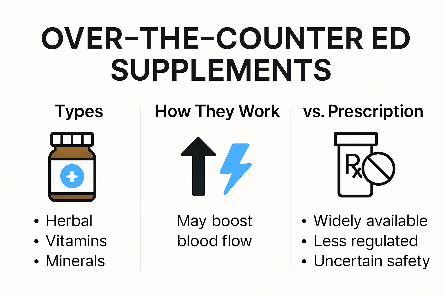 Best Over-the-Counter ED Supplements 2025 | Ultra Bann