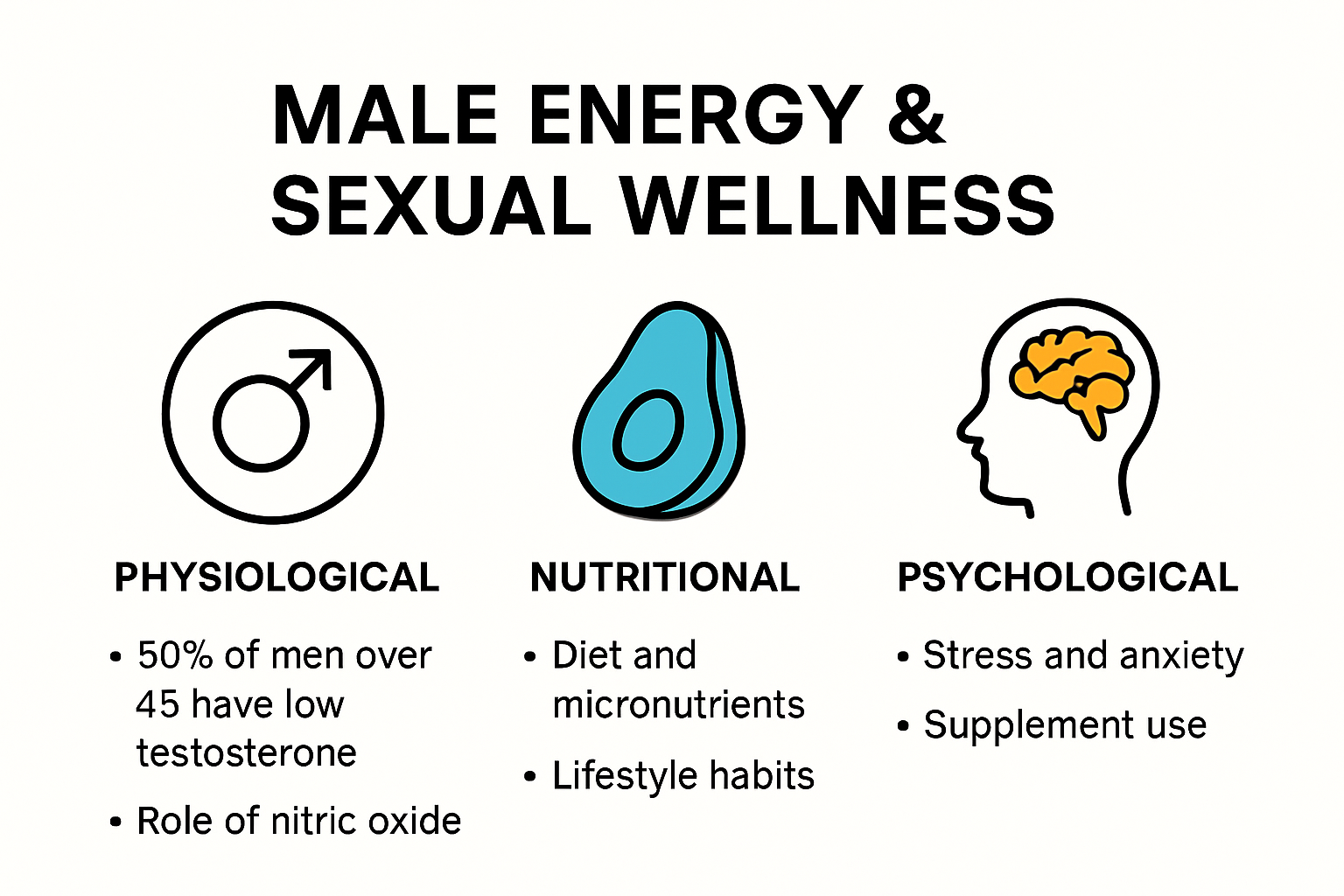 Best Supplements For Male Energy In 2025 To Perform Better