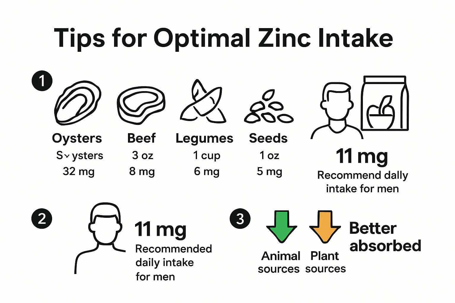Top Benefits Of Zinc For Men: Boost Sexual Wellness Naturally