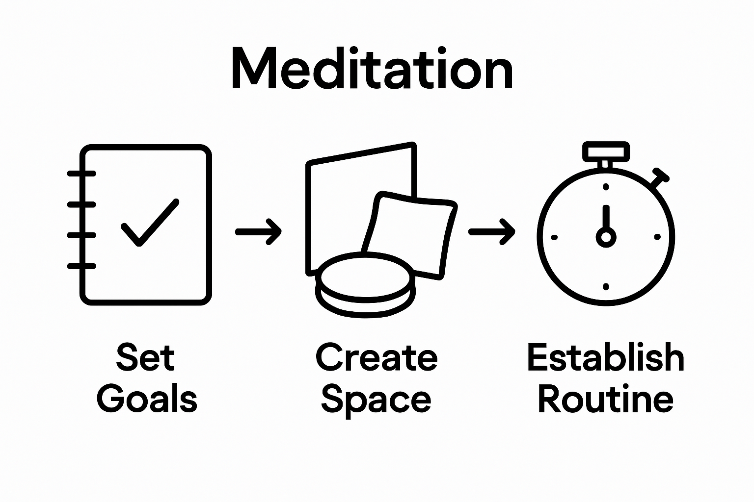 Unlocking Erectile Health Meditation For Sexual Health
