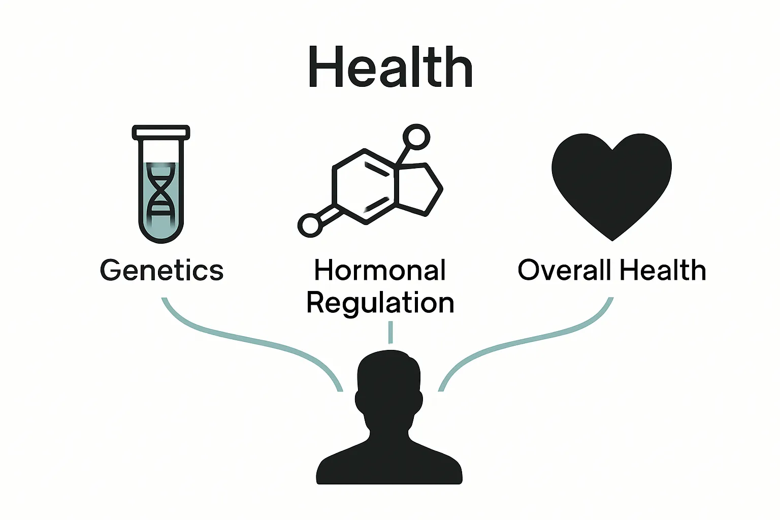 Understanding Factors Affecting Male Fertility Explained - Ultra Bann ...