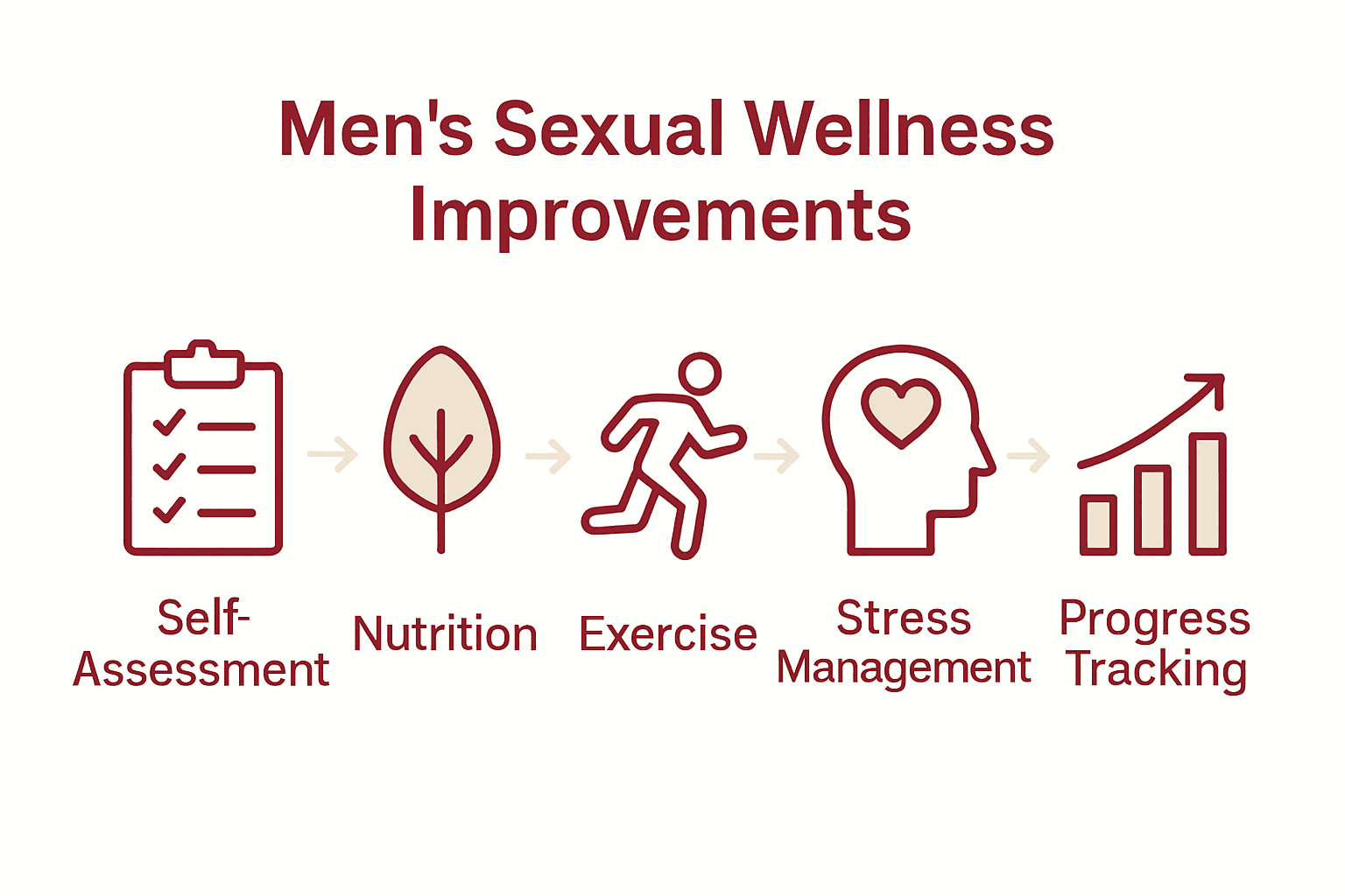 Healthy Lifestyle For Sexual Wellness In Men 2025