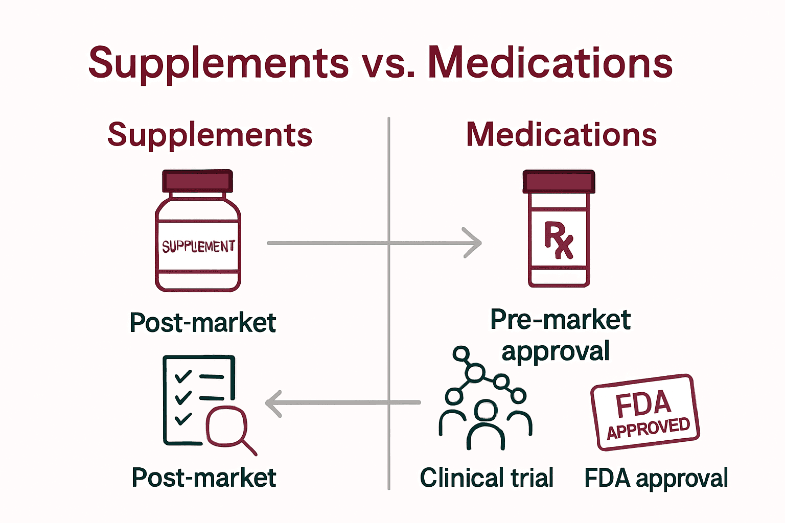 FDA Guidelines for Supplements: Complete Overview - Ultra Bann – Best ...