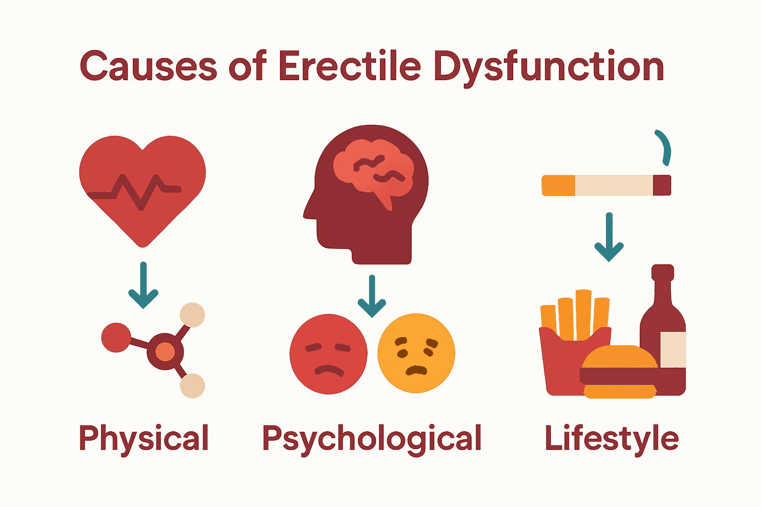 Erectile Dysfunction Complete Guide in 2025