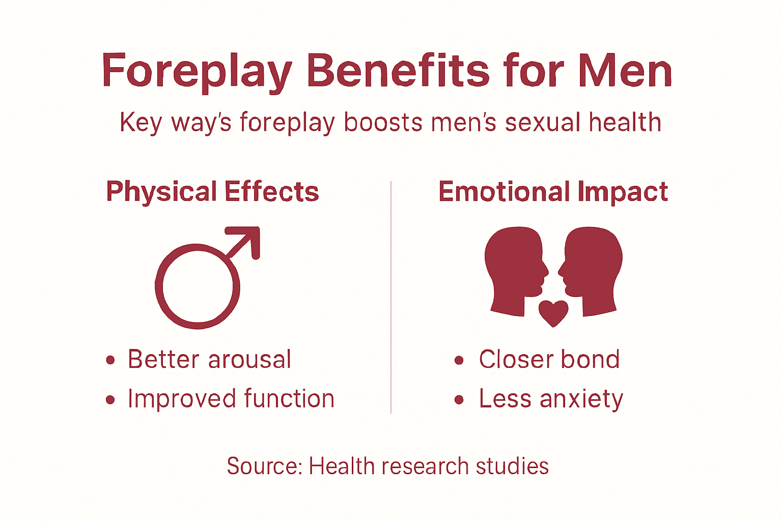 Why Foreplay Matters for Men’s Sexual Health