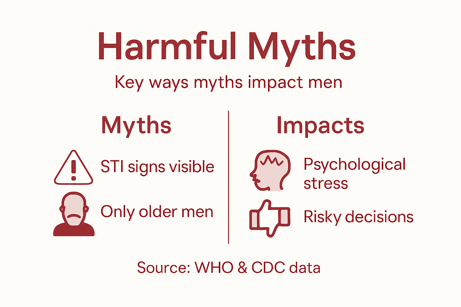 Sexual Health Misconceptions – How Myths Harm Men