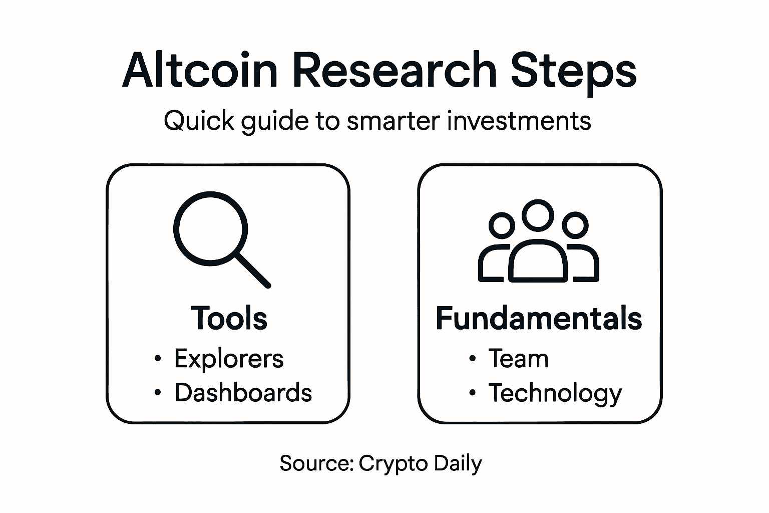 How to Research Altcoins for Smarter Crypto Investments