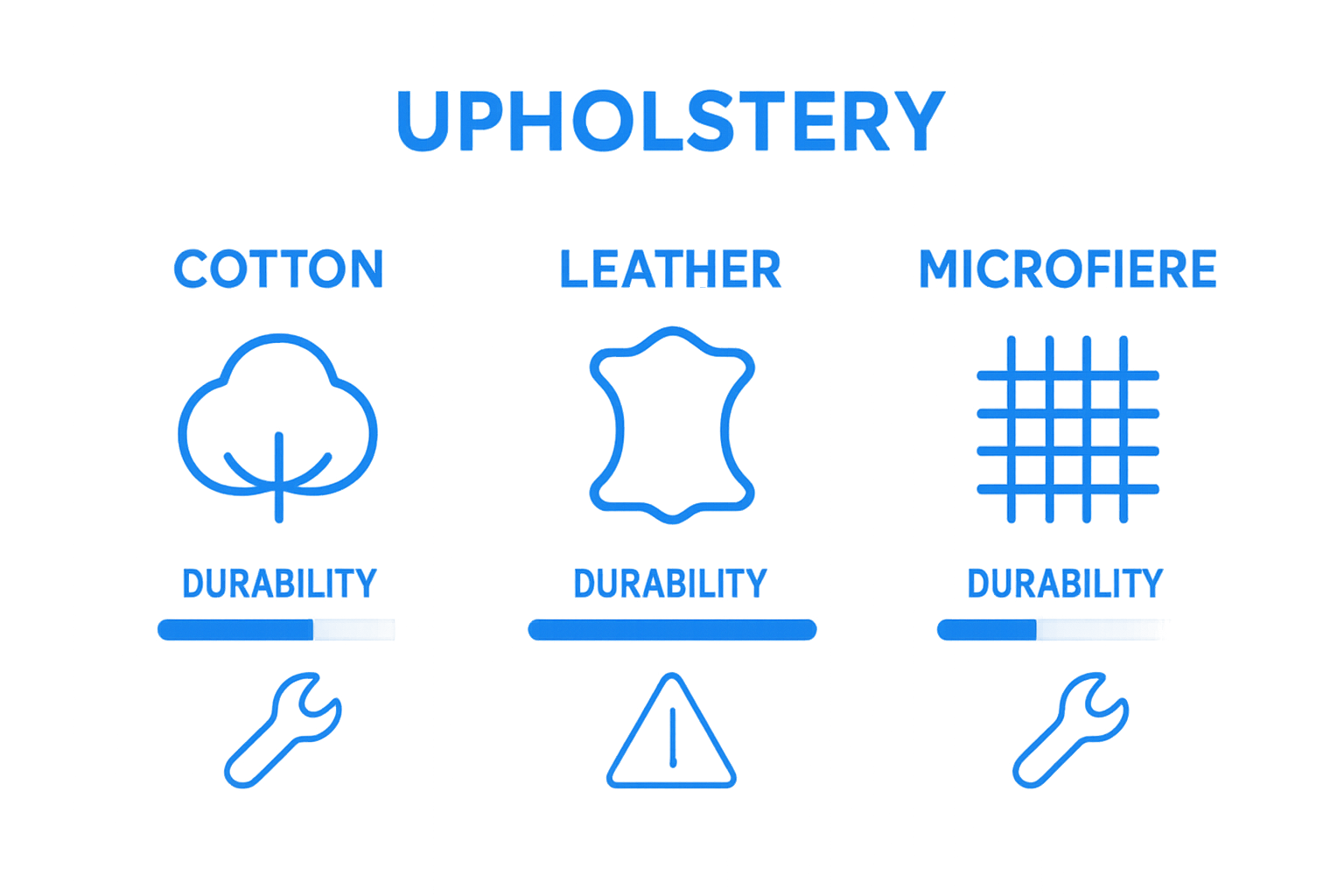 Understanding Upholstery Types and Maintenance Needs - Yarra Valley ...