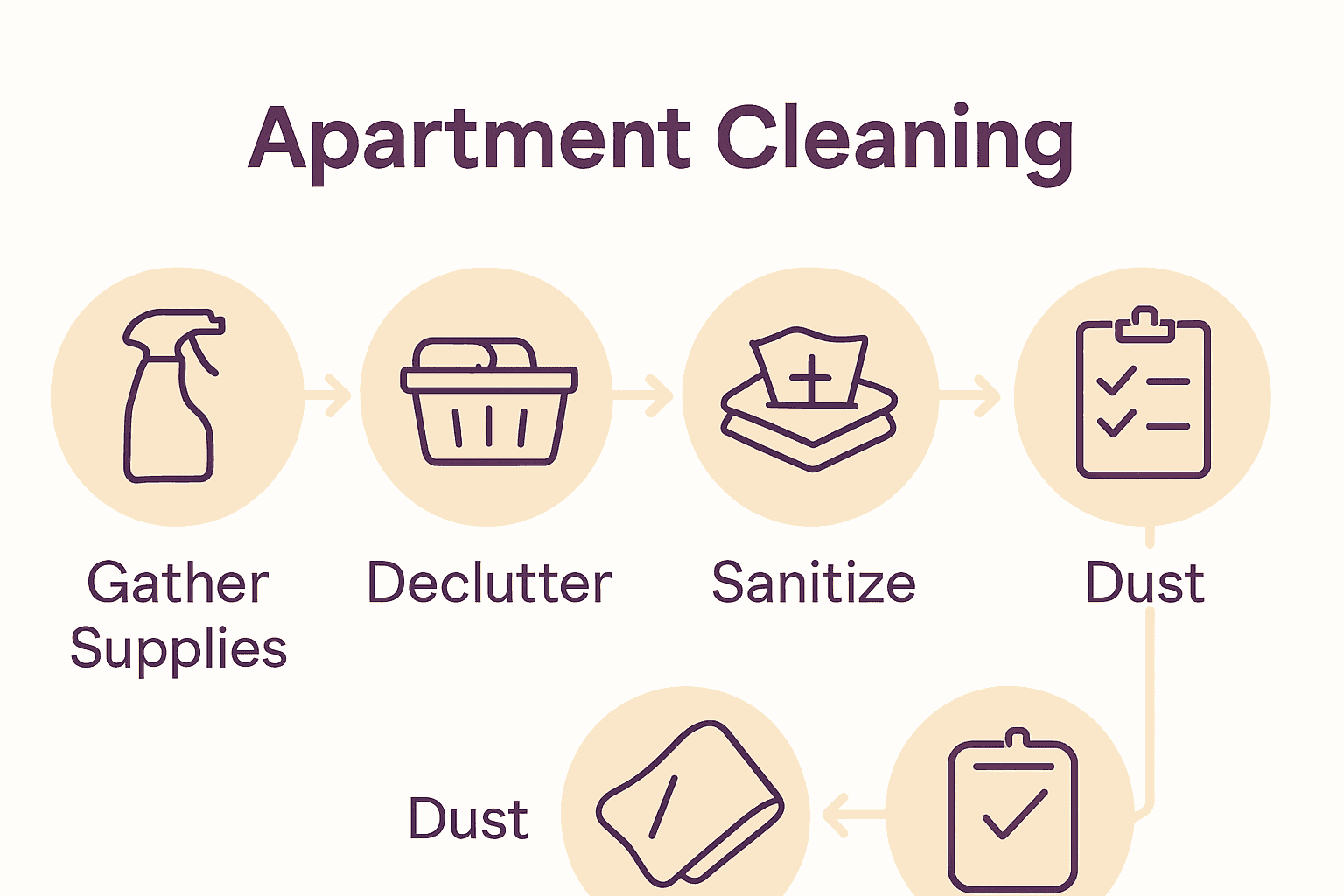 Quick House Cleaning Routine for Small McKinney Apartments