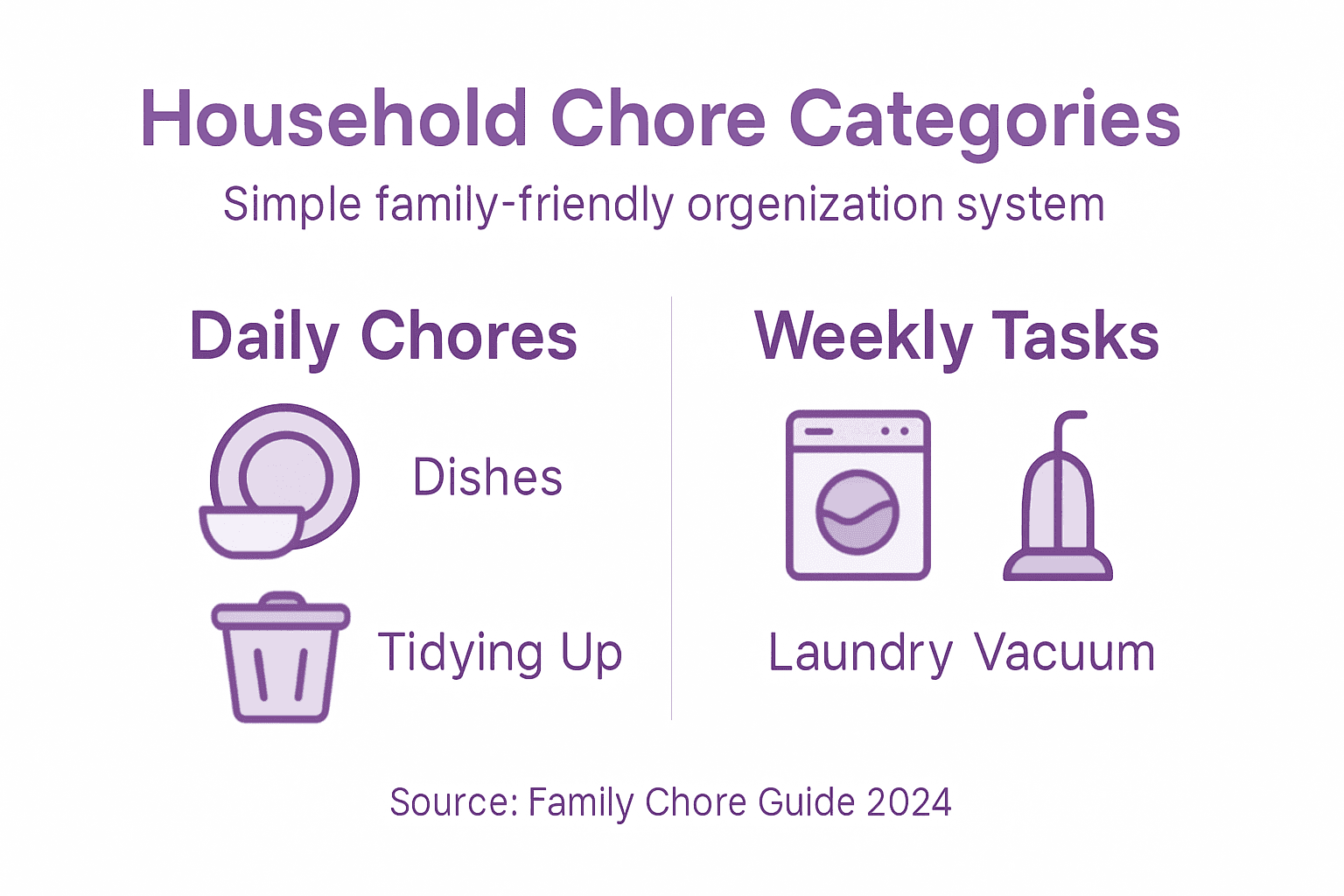 Managing Household Chores: Strategies for Busy Families